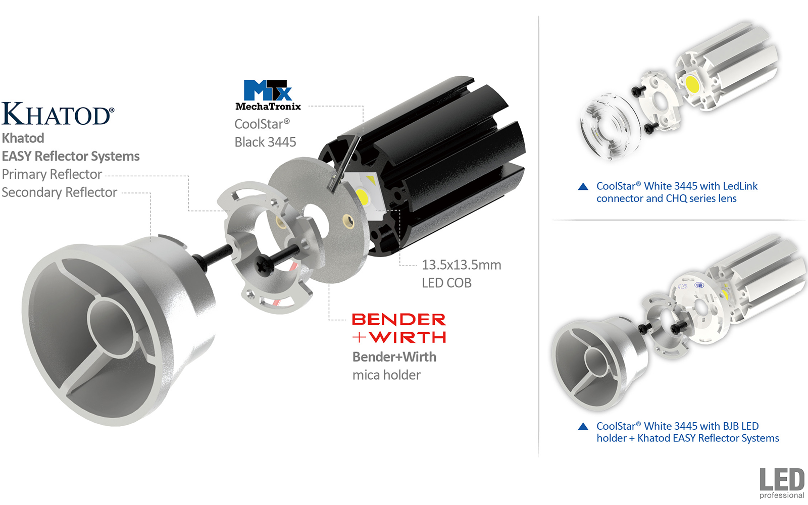 CoolStar® 3445 - Narrow Beam Compact Spot Lights — LED professional ...