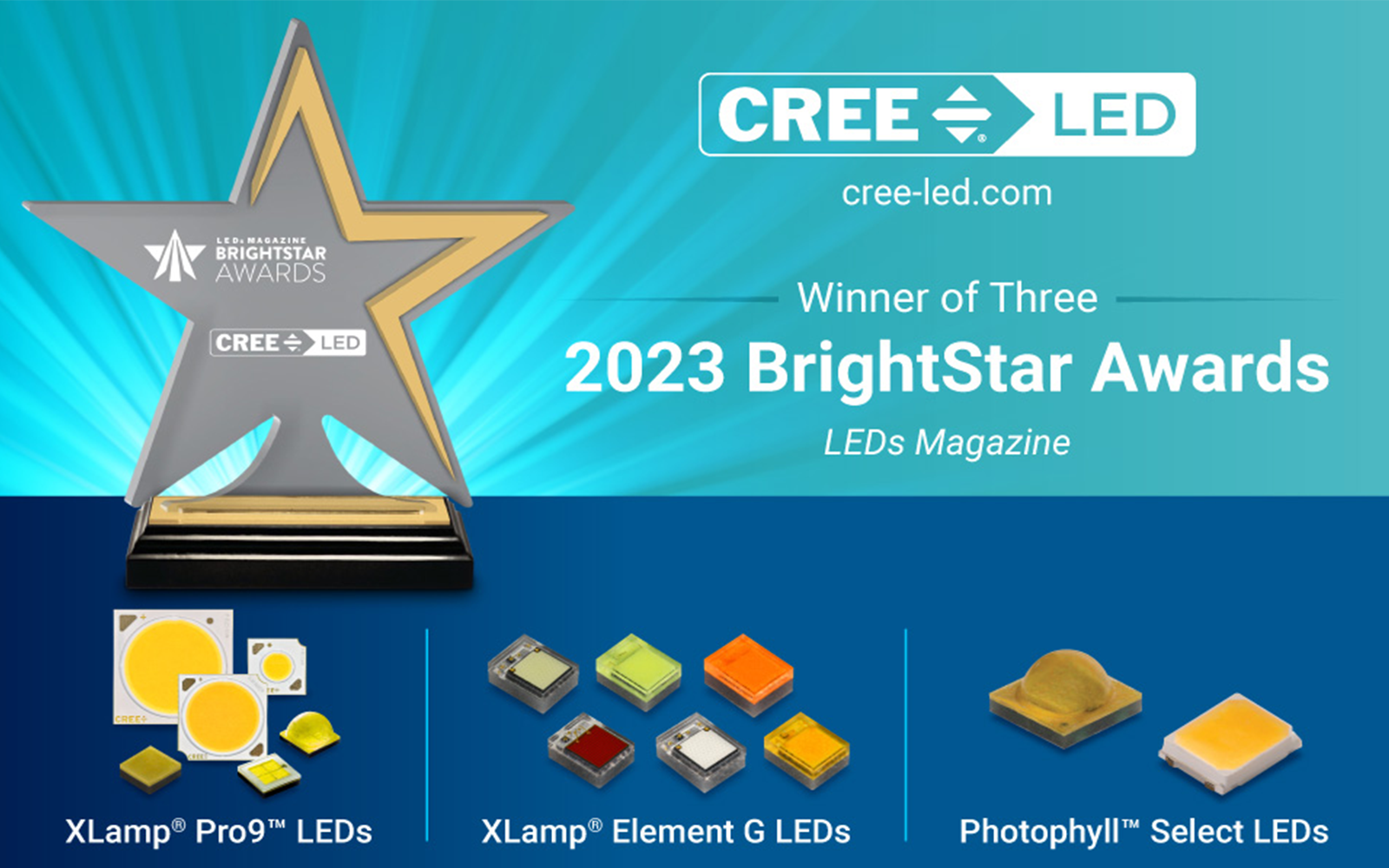 Cree LED Recognized with Three 2023 BrightStar Awards — LED ...