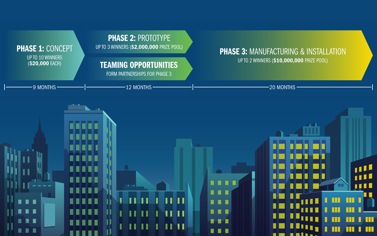 DOE Announces New L-Prize for Next Generation LED Lighting — LED ...