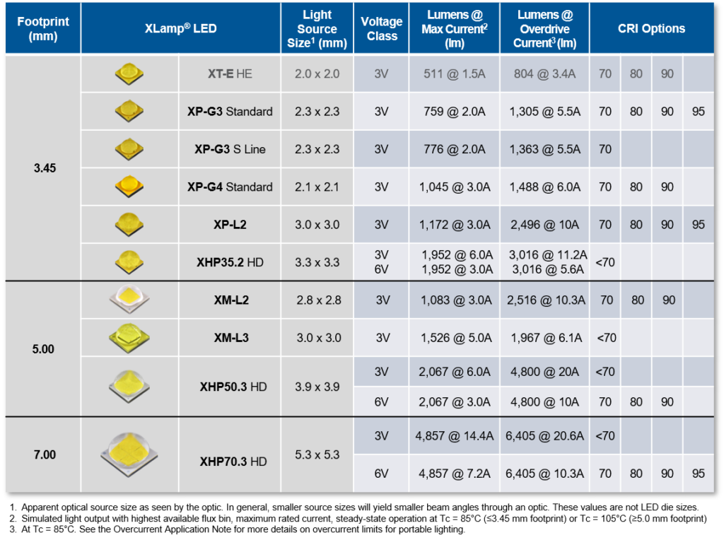 landing-page-table1-updated-1024x764.png — LED professional - LED ...