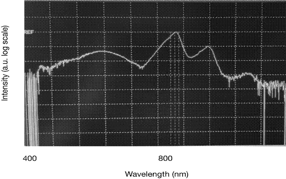 Li Unveils Patent for Artificial Sunlight Lighting™ – Therapeutic ...
