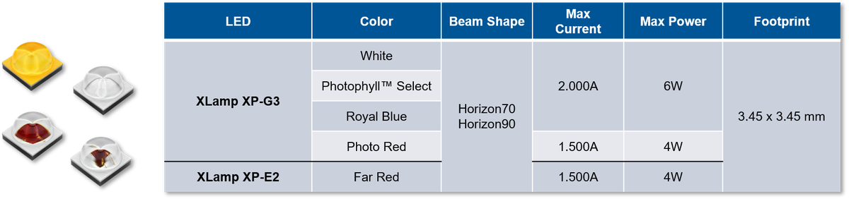 LP-image1.png — LED professional - LED Lighting Technology, Application ...