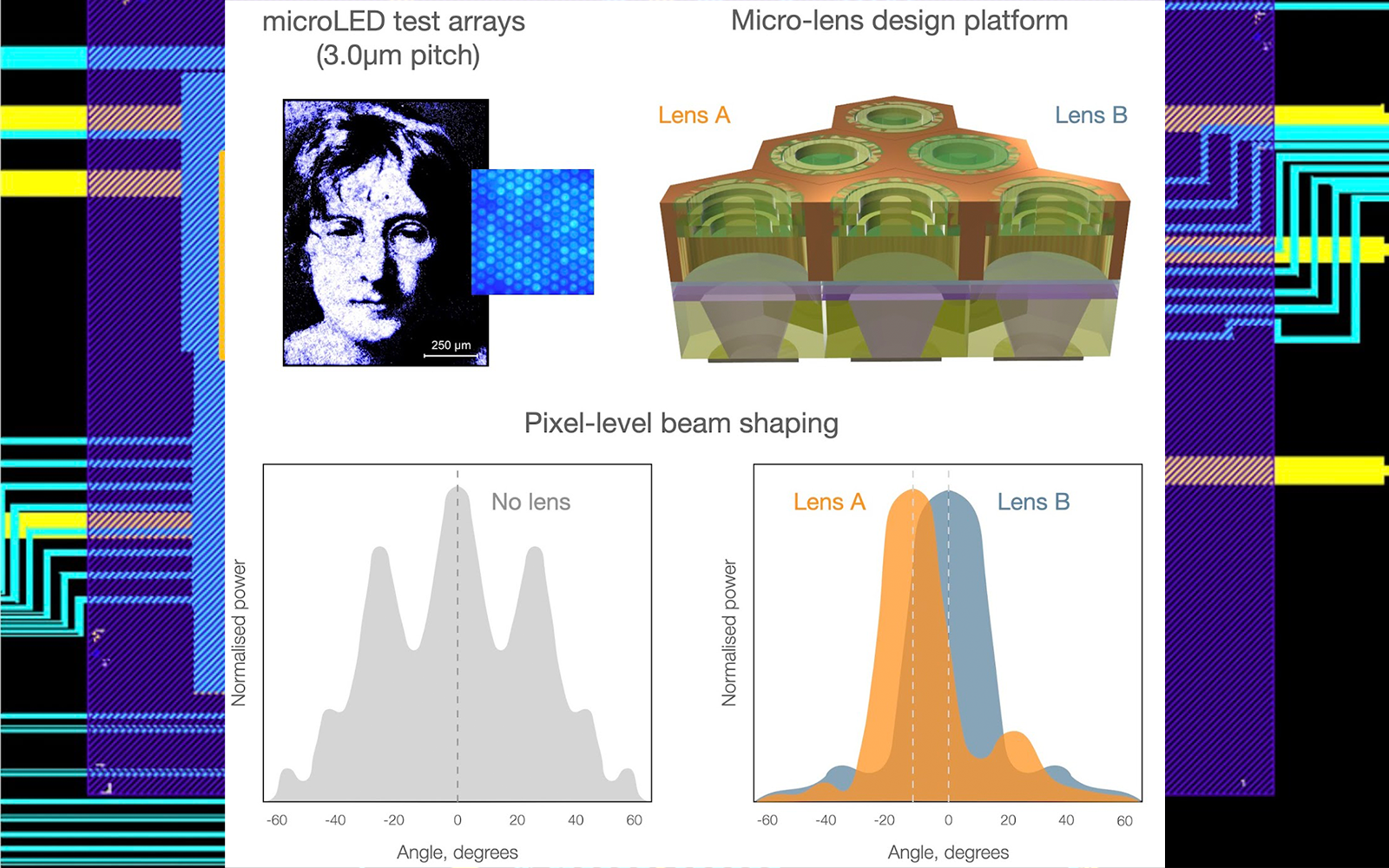 MicroLED Devices with Integrated Micro-lenses — LED professional - LED ...