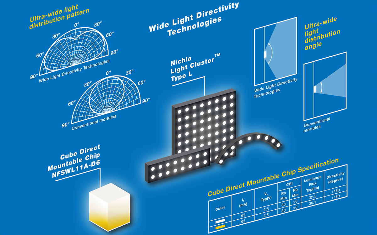 Nichia Unveils Innovative LED Solutions — LED professional - LED ...