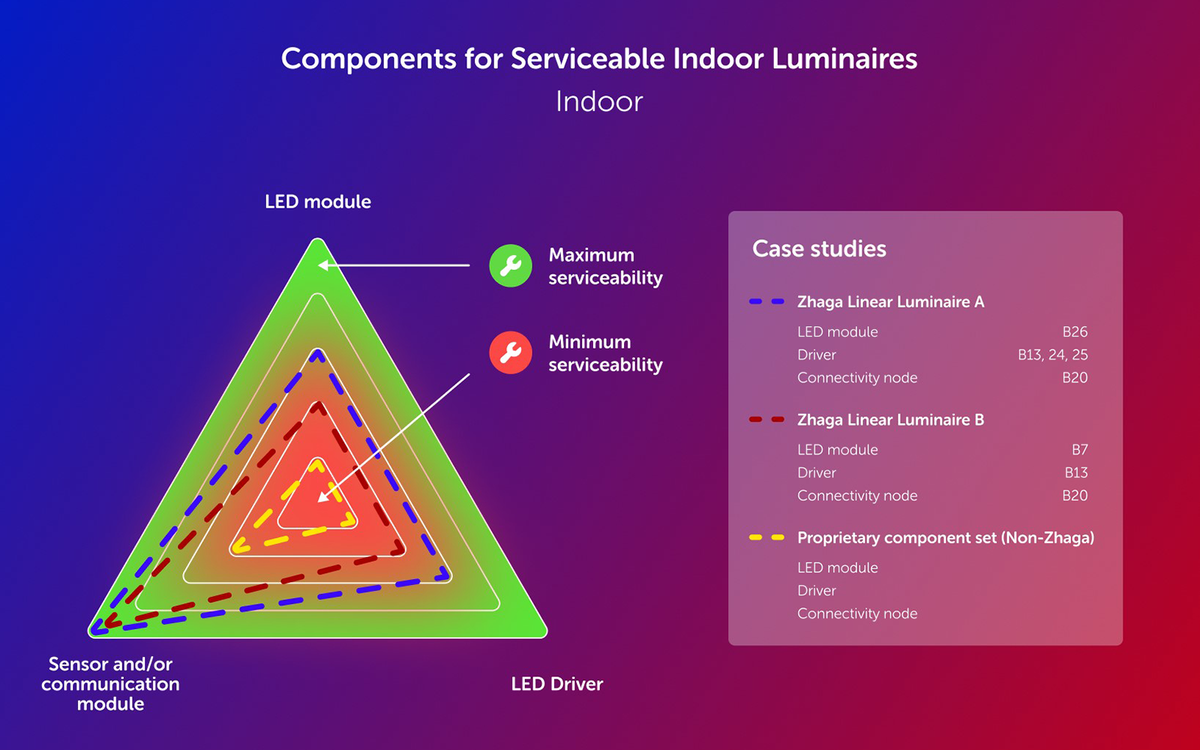 Serviceable Indoor Luminaires for a Circular Future — LED professional ...