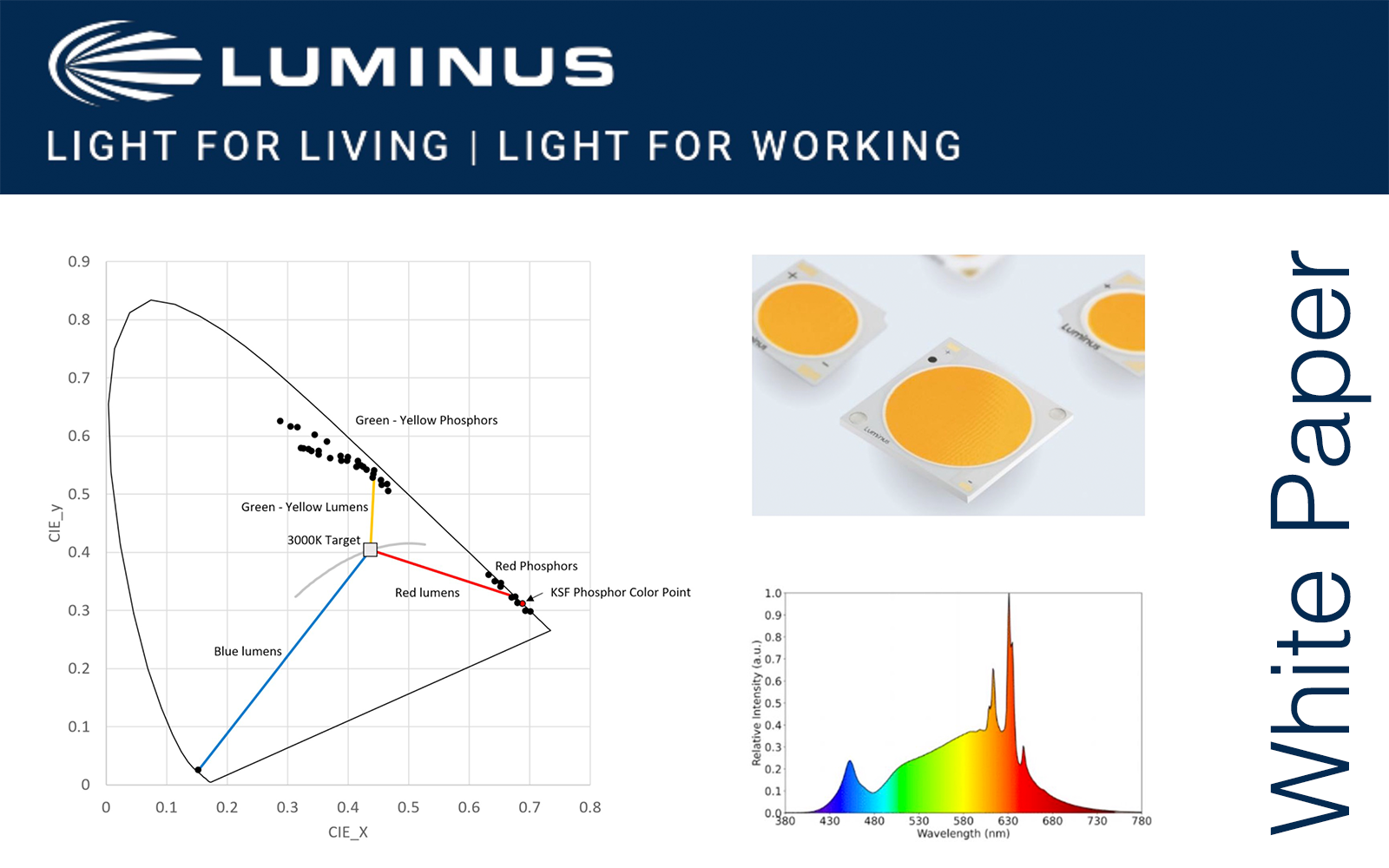WHITE PAPER: Achieving High CRI Lighting with High Efficacy — LED ...