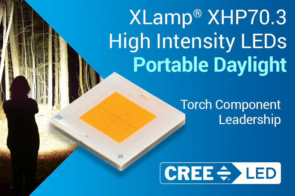XLamp® XHP70.3 HI LEDs – Put Daylight in the Palm of Your Hand — LED ...