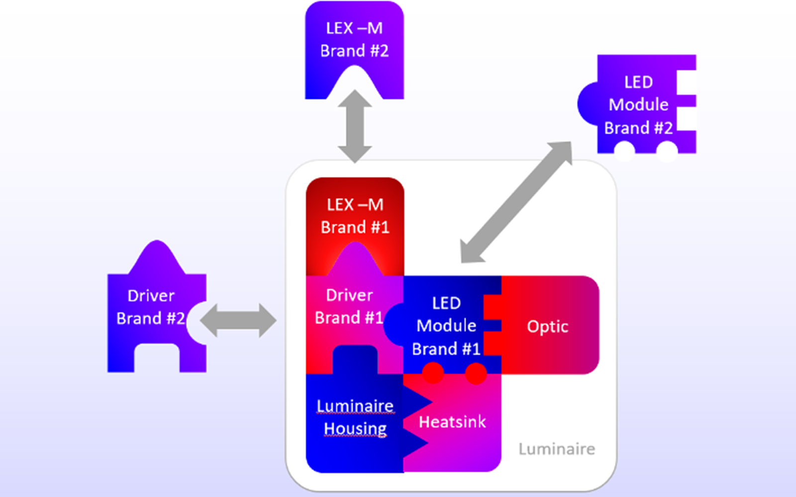 Zhaga: Standardizing Interfaces, Enabling Interoperability — LED ...
