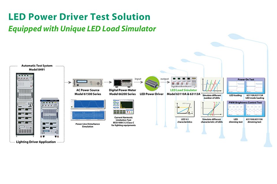 Epistar Corp. adopts Chroma’s LED Power Driver ATS Solution — LED ...
