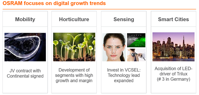Osram Accelerates Its Technological Shift and Explores Future Markets ...