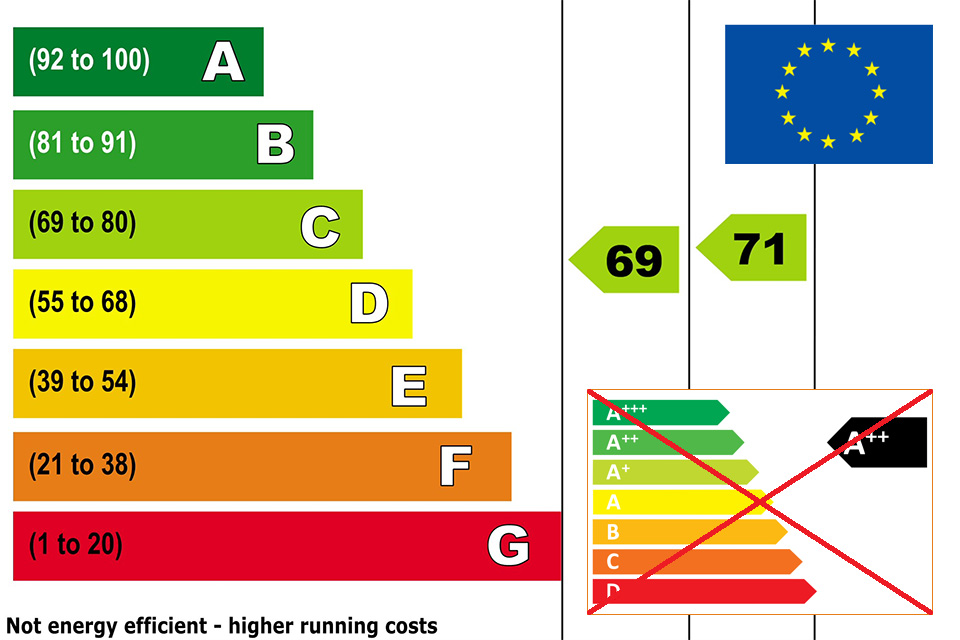 Energy Labelling Regulation Published with Effects for the Lighting ...