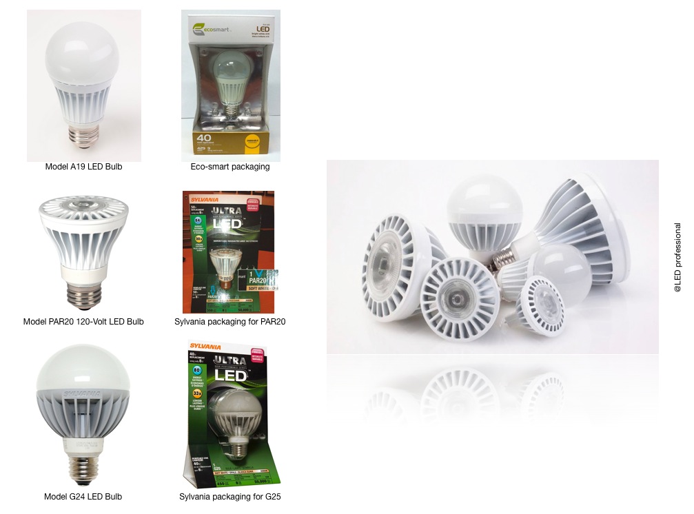LED Light Bulbs Recalled by Lighting Science Group Due to Fire Hazard ...