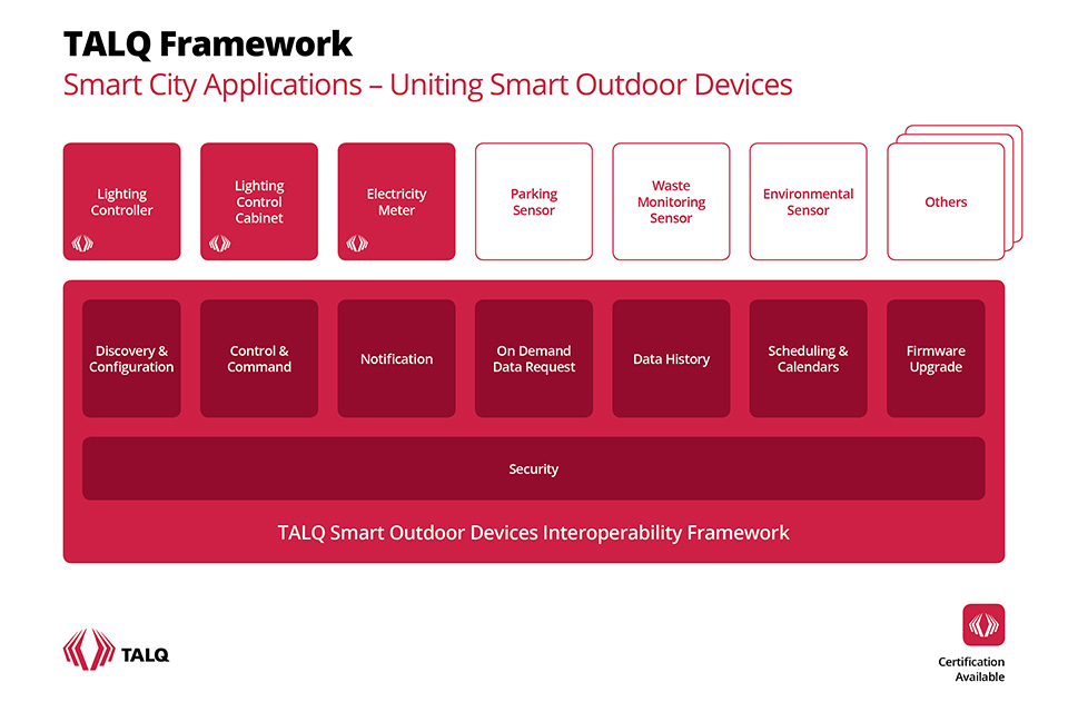 TALQ Consortium Releases a New White Paper — LED professional - LED ...