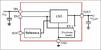 Catalyst Semiconductor Launches 500mA Low Dropout (LDO) Regulator — LED ...