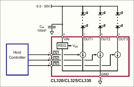 NEW THREE-CHANNEL, CONSTANT CURRENT, LED DRIVER IC FAMILY FROM SUPERTEX ...
