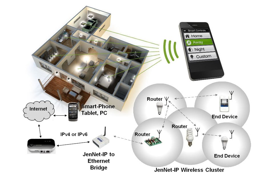 NXP Showcases Energy-Efficient Solutions for Residential, Commercial ...
