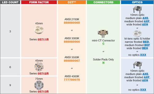 Future Lighting Solutions Launches Market’s Largest Line of LED Light ...