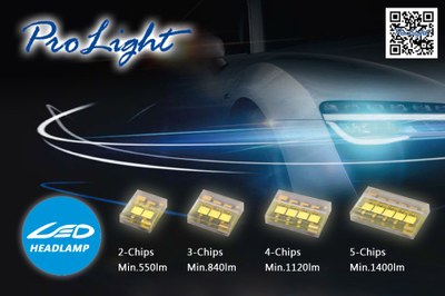 ProLight Released Headlamp LED Series Features High Lumens and ...