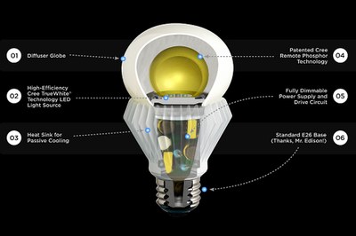 Cree Banishes Last Century’s Lighting with Revolutionary LED Light Bulb ...