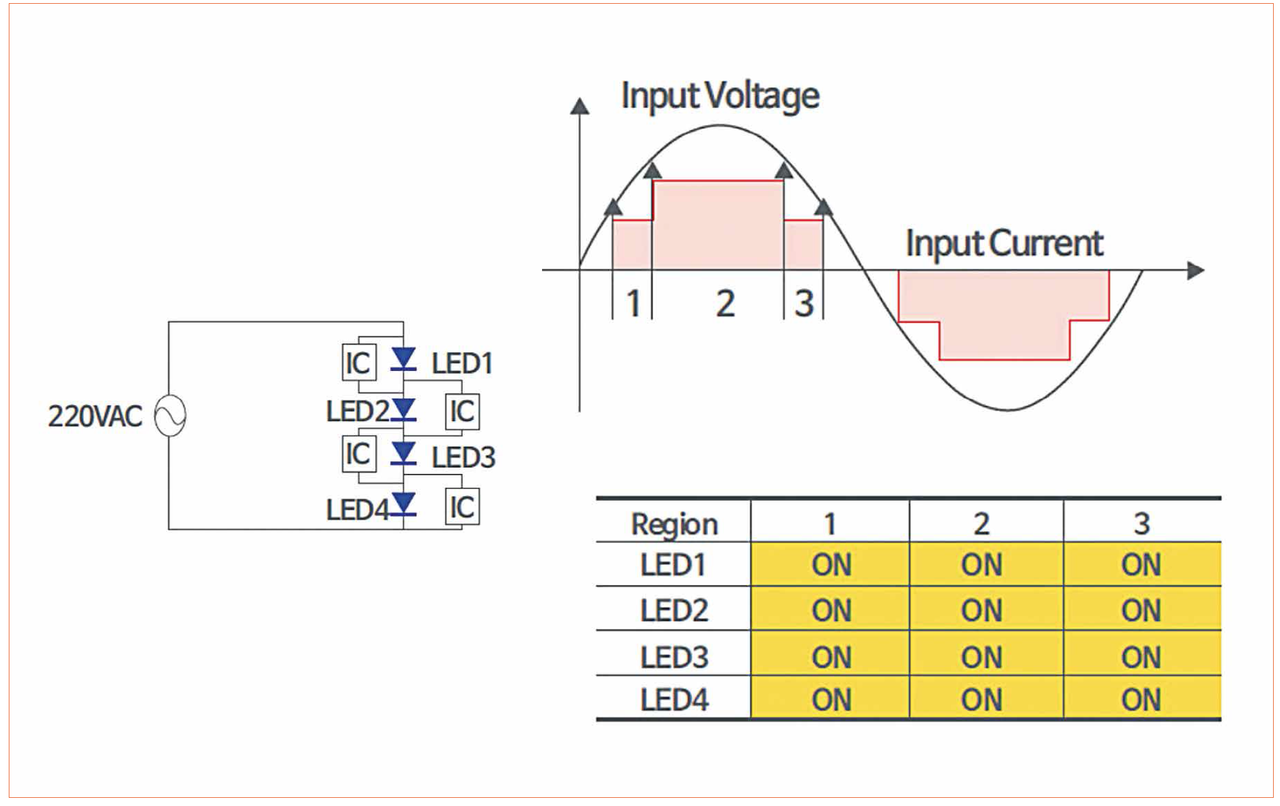 230 VAC Driven LED Modules with Strongly Reduced Flicker, by ...