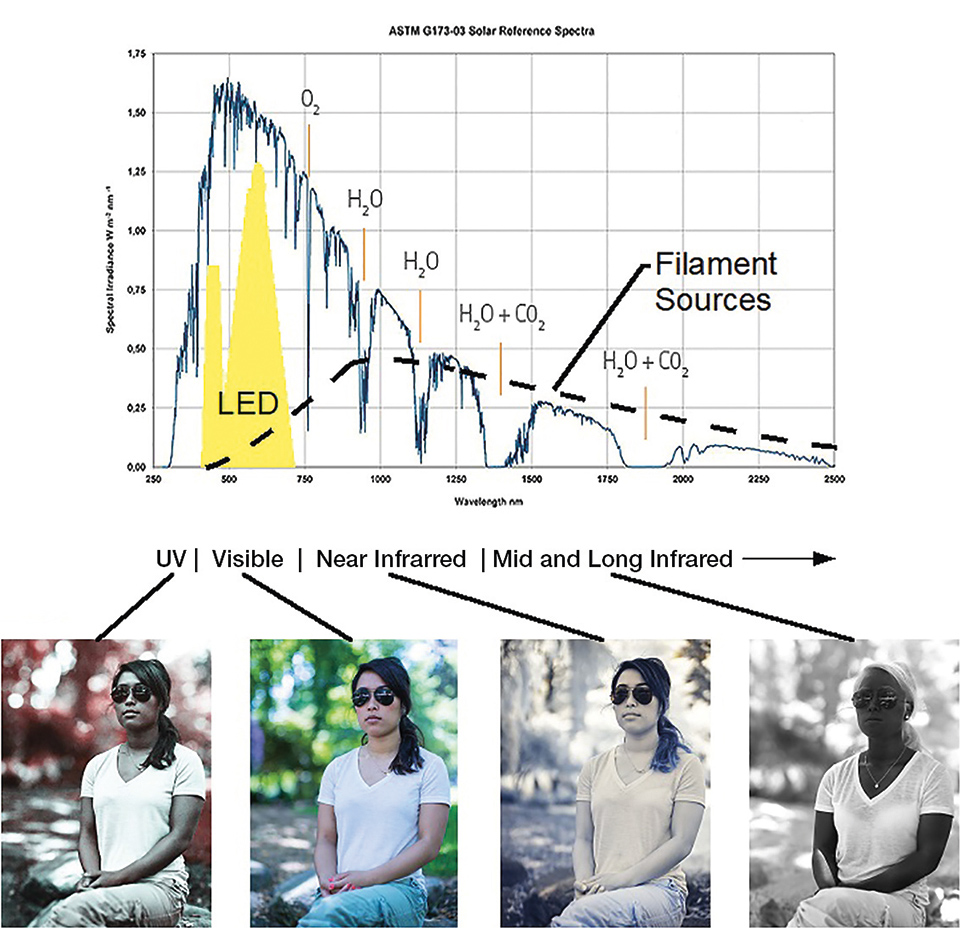 A Near Infrared Enhanced LED Lighting Approach — LED professional - LED ... A Near Infrared Enhanced LED Lighting Approach — LED professional - LED ...