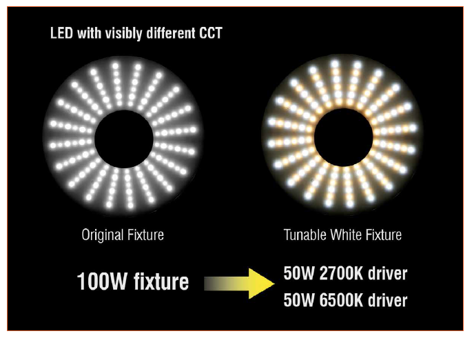 A New Technology Is Changing the Tunable White Solutions — LED ...