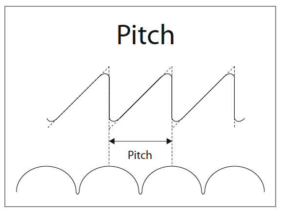Additive Manufacture of Optics Goes Digital by LUXeXceL B.V. — LED ...