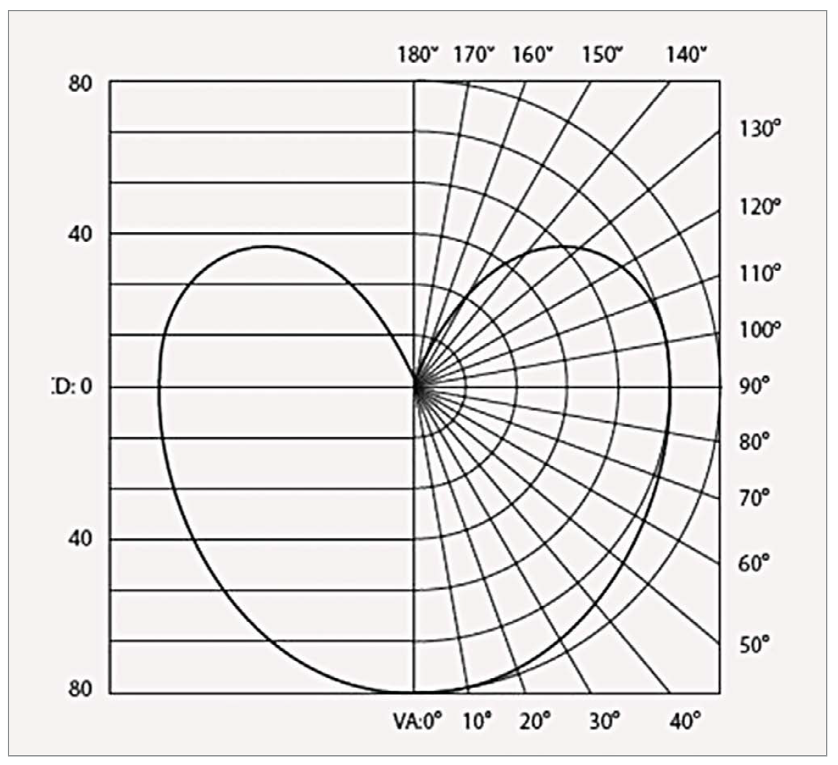 An Economical Omnidirectional A19 LED Light Bulb by the Industrial ...