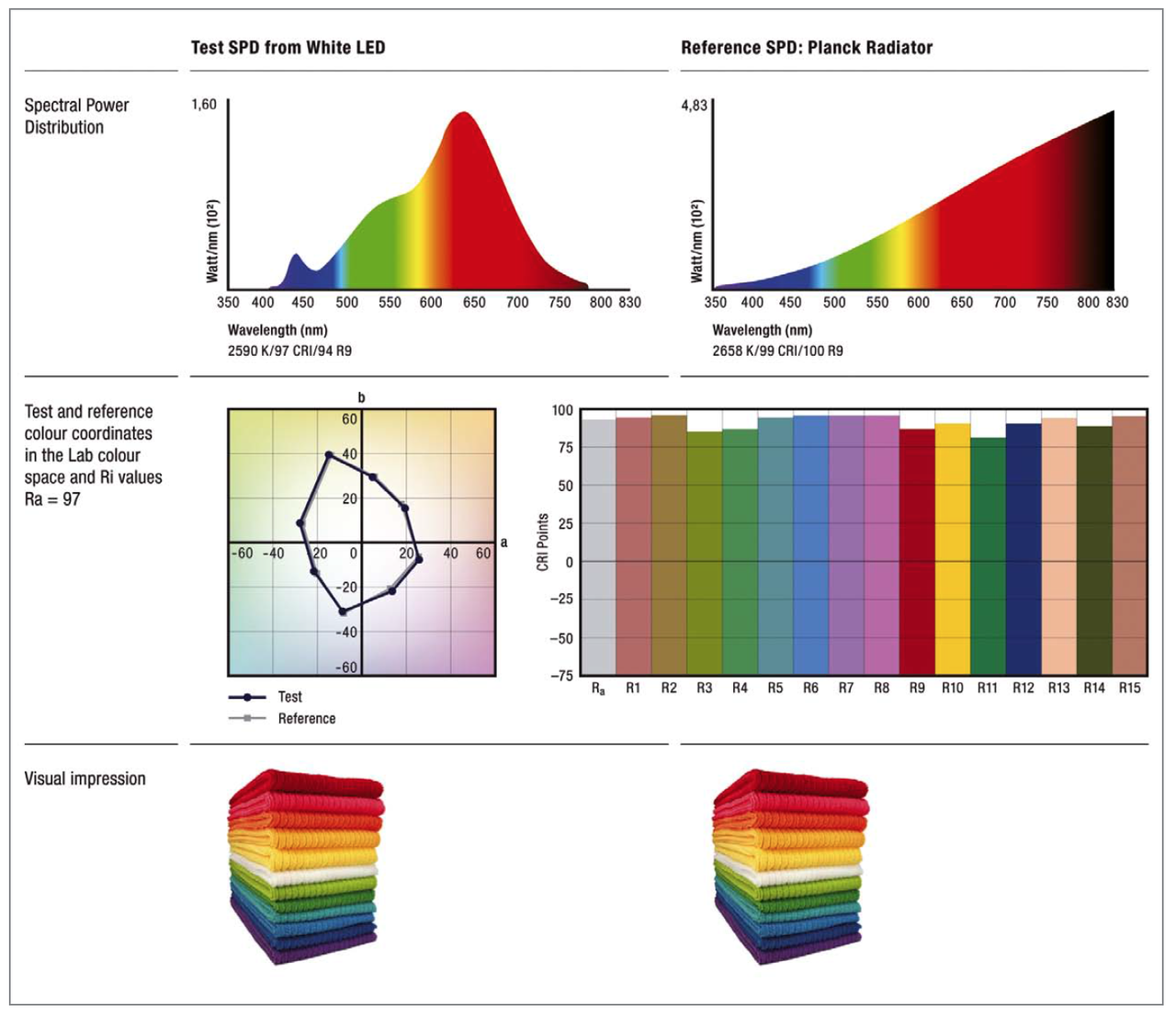 Aspects of Light Quality in Solid State Lighting by OSRAM Opto ...