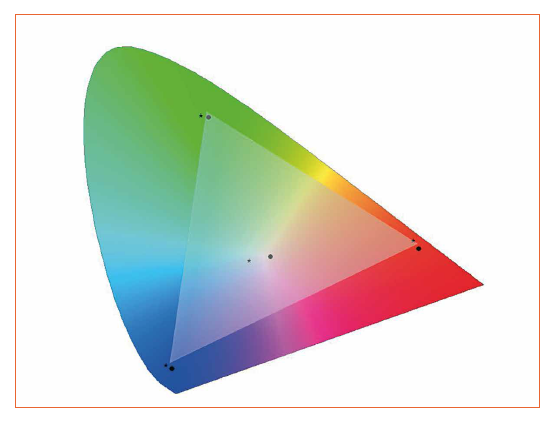 Avoiding Brightness and Color Mismatch with Proper RGB Gamut ...