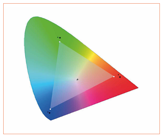 Avoiding Brightness and Color Mismatch with Proper RGB Gamut ...