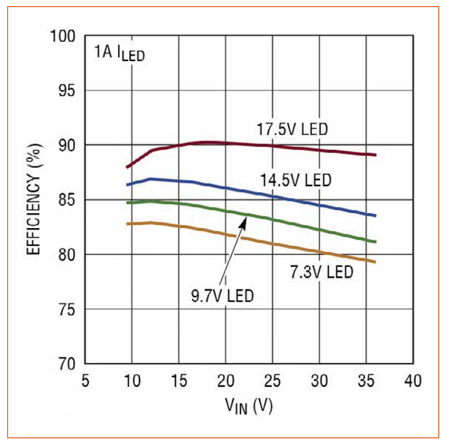 Boost-Buck LED Driver Topology for Low Input and Output Ripple for Low ...