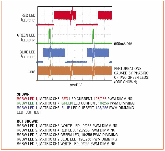 Create Colorful and Bright LED Light with an LED Matrix Dimmer by ...