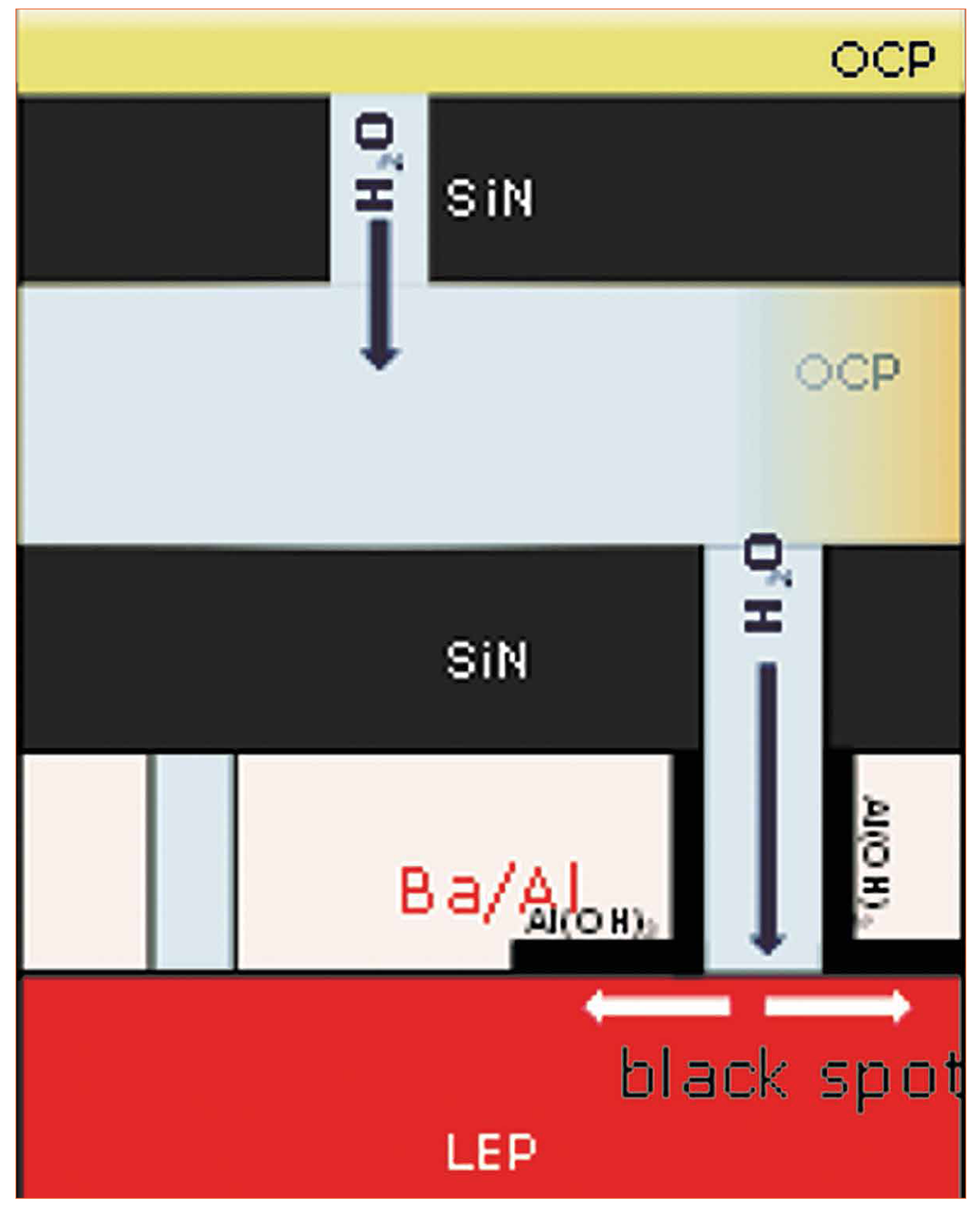 Flexible OLEDs for Lighting Applications by the Holst Centre — LED ...