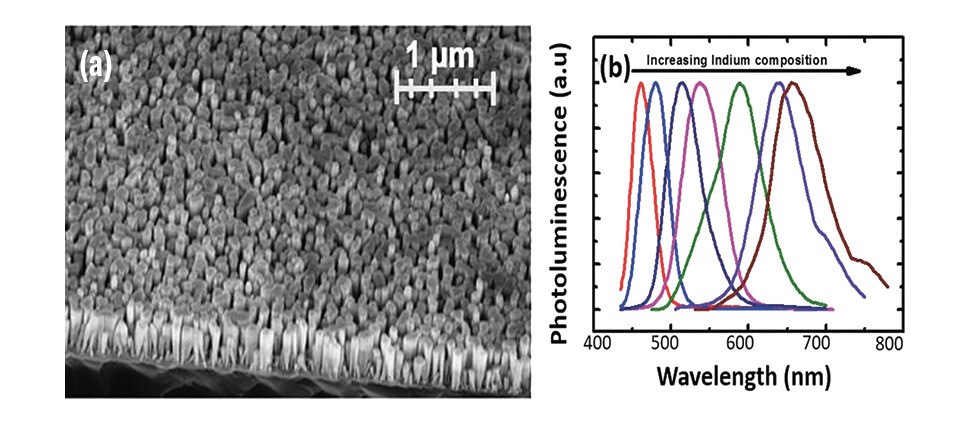 Full-Color InGaN/AlGaN Nanowire Light-Emitting Diodes for SSL and ...