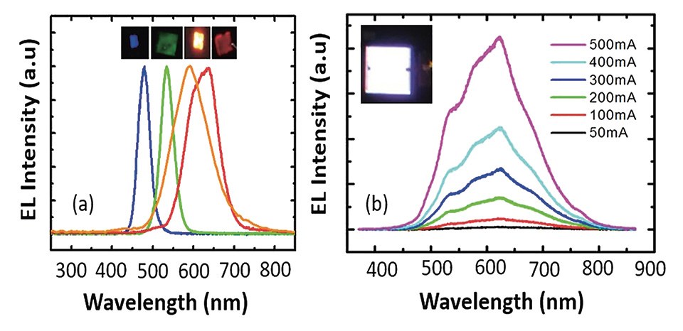 Full-Color InGaN/AlGaN Nanowire Light-Emitting Diodes for SSL and ...