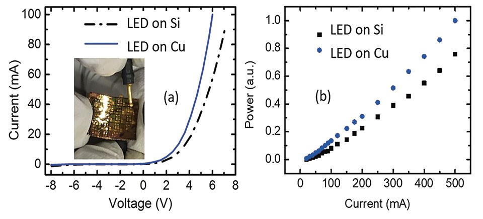 Full-Color InGaN/AlGaN Nanowire Light-Emitting Diodes for SSL and ...