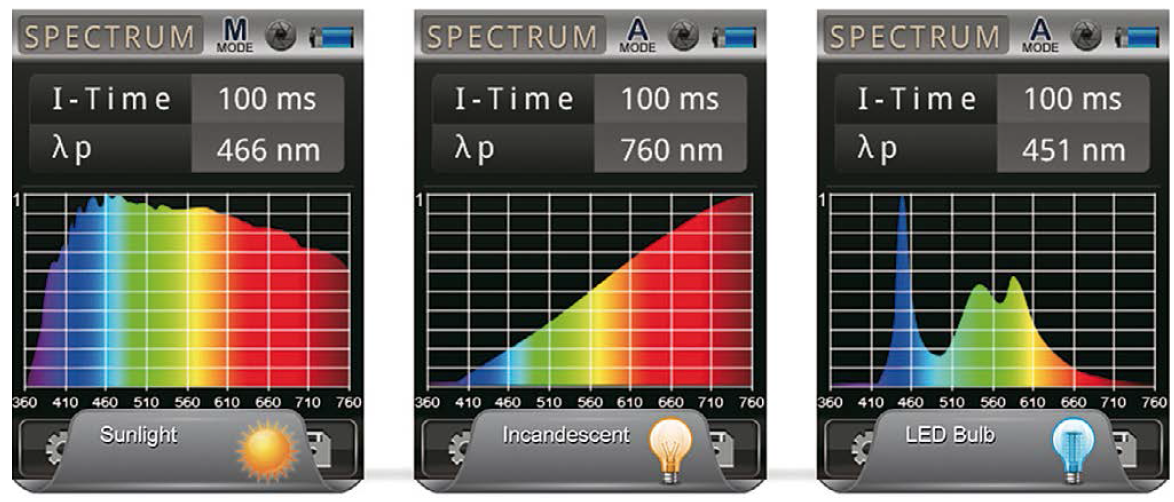 Handheld Photometry Supports LED Lighting Design — LED professional ...
