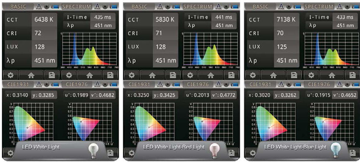 Handheld Photometry Supports LED Lighting Design — LED professional ...