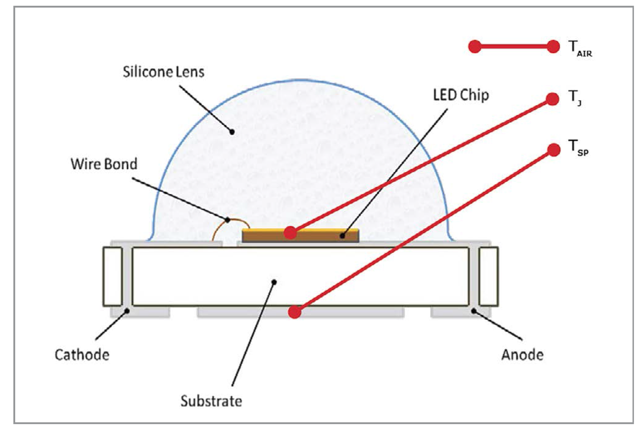 Labeling and Certification Testing Issues by UL — LED professional ...