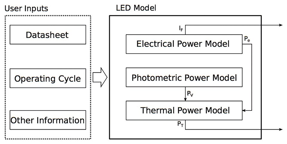 Lifetime- and Economic Efficiency Simulation of LED Luminaires in ...