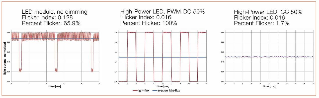 Lighting with LEDs – More than just Illuminating Objects, by Bartenbach ...