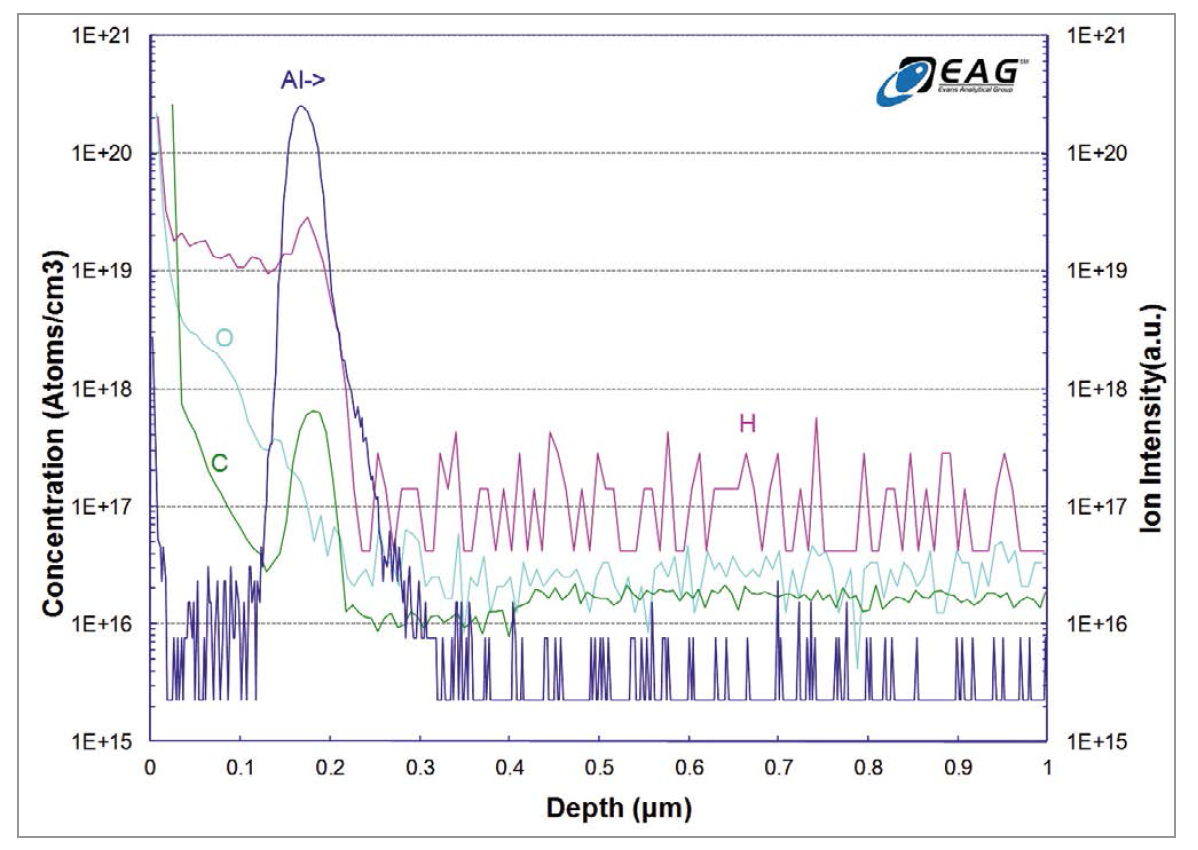 MOCVD Platform for Cost-Effective Production of GaN-based HB LEDs — LED ...