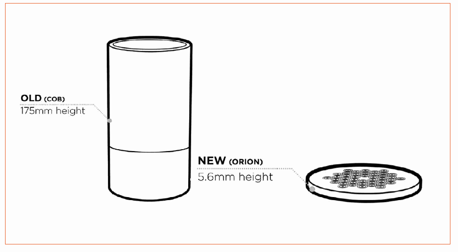 On-Chip Beam Forming Optics Paves the Way for New Luminaire Designs ...