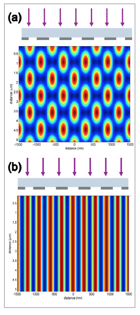 Optical Lithography Method for Advanced Light Extraction in LEDs — LED ...