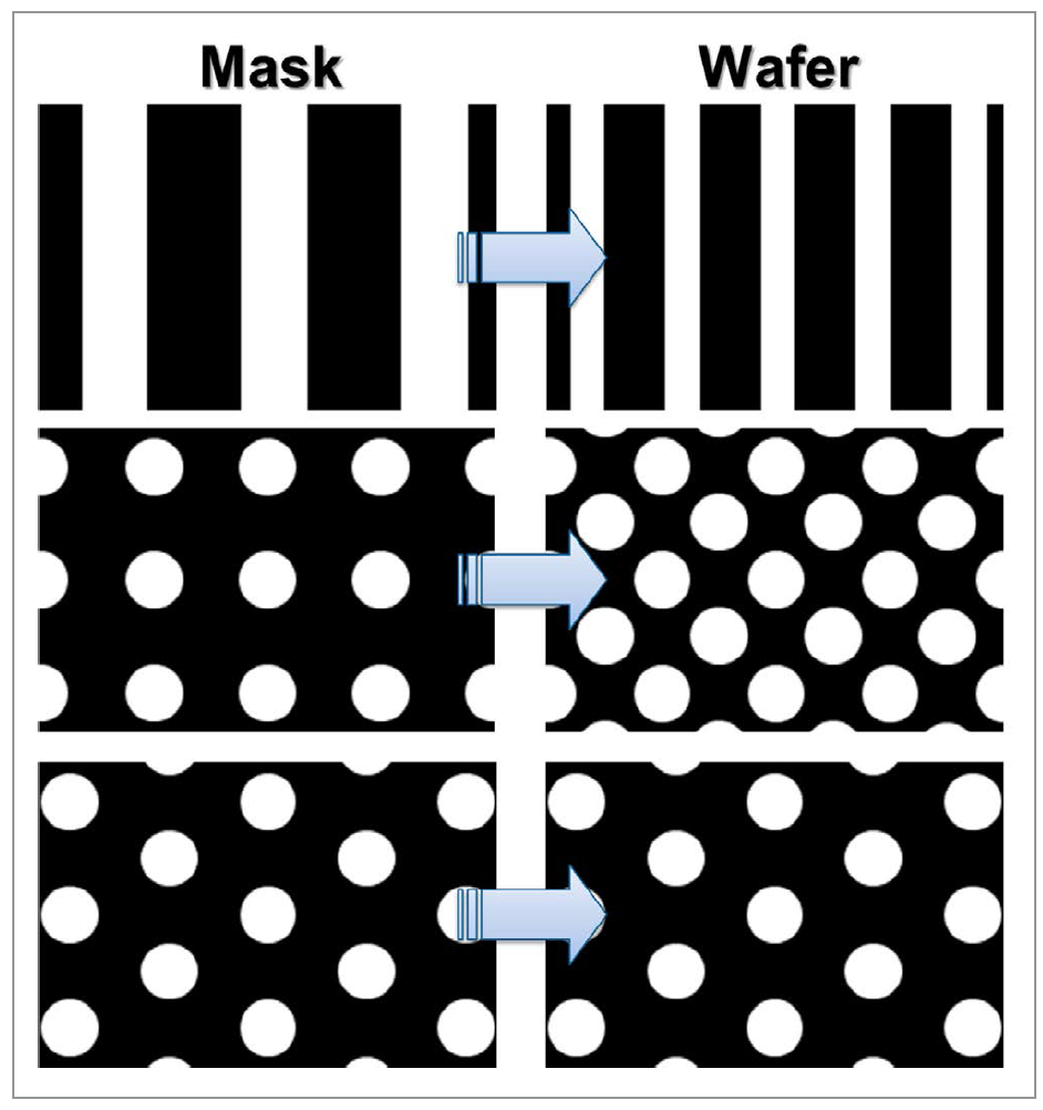 Optical Lithography Method for Advanced Light Extraction in LEDs — LED ...