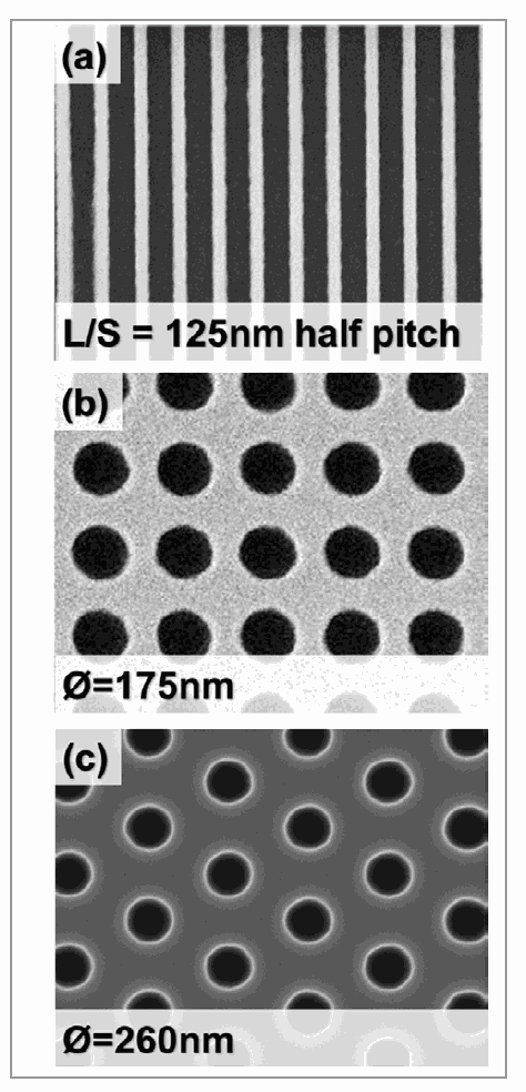 Optical Lithography Method for Advanced Light Extraction in LEDs — LED ...