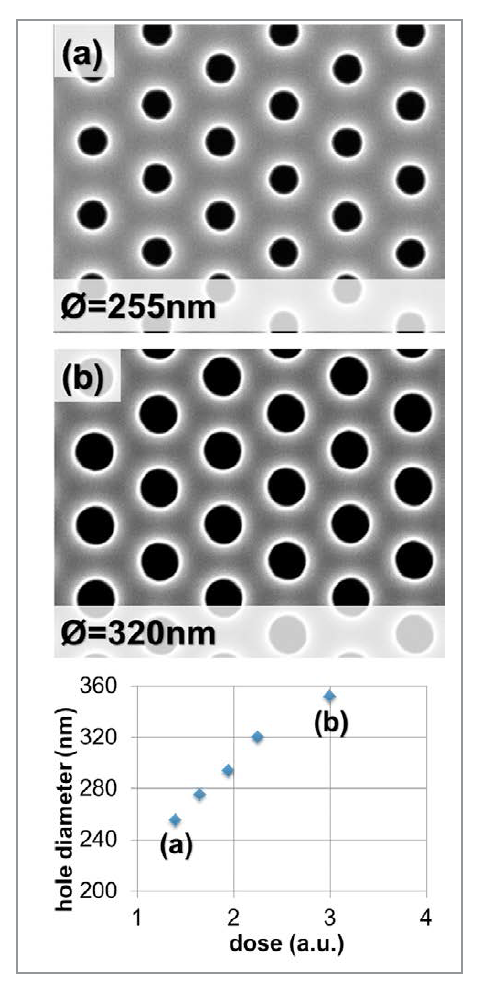 Optical Lithography Method for Advanced Light Extraction in LEDs — LED ...