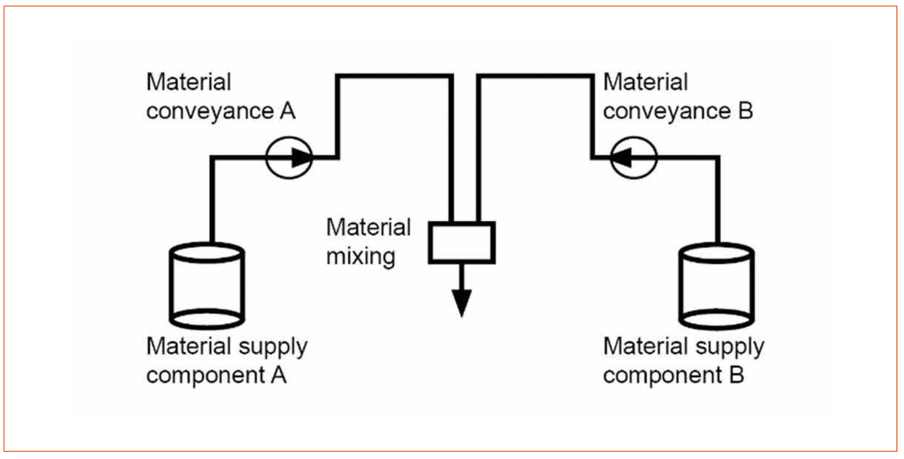 Potting Processes as a Part of LED-Based Lighting Module Manufacturing ...