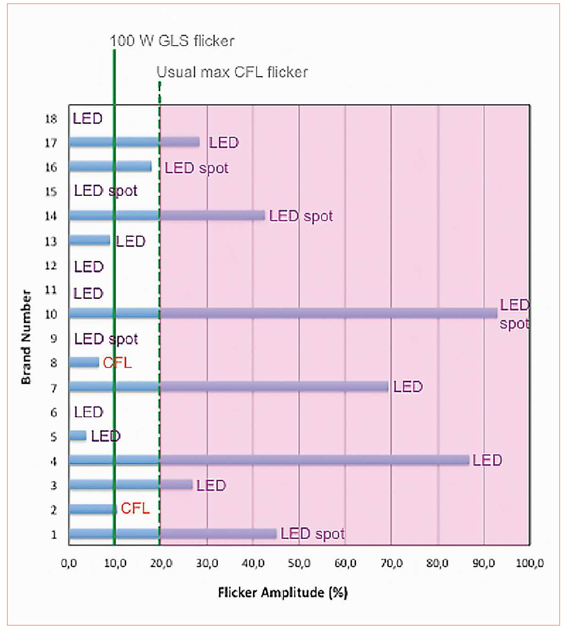 Quality and Health Aspects of LED Lamps for the European Residential ...
